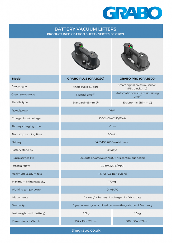 GRABO PLUS LIFTER - Power Tool Solutions
